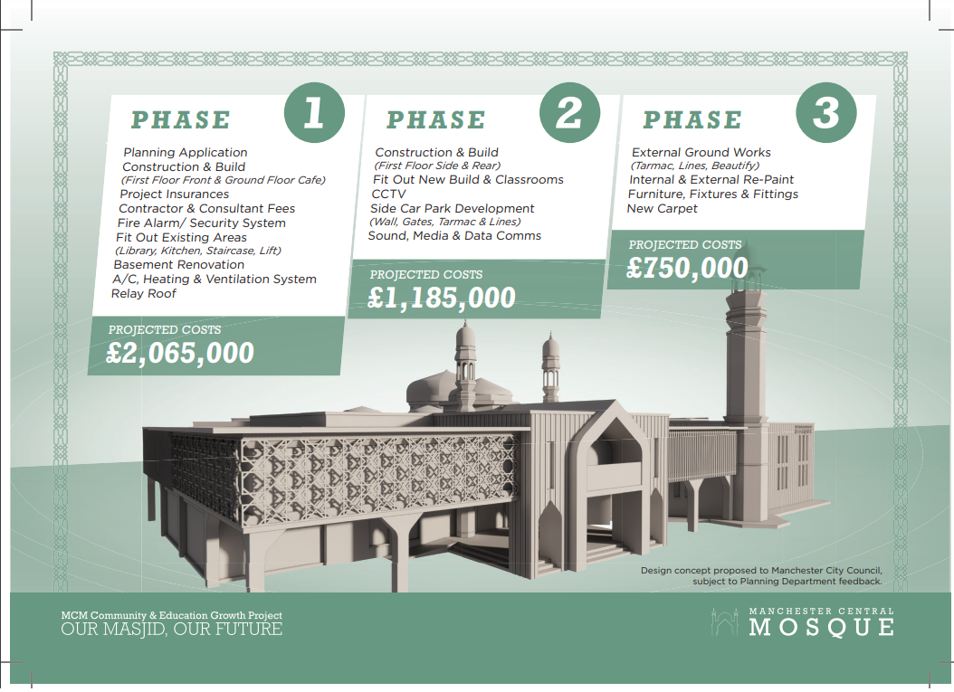 Our Masjid Our Future - MCM Community & Education Growth Project ...